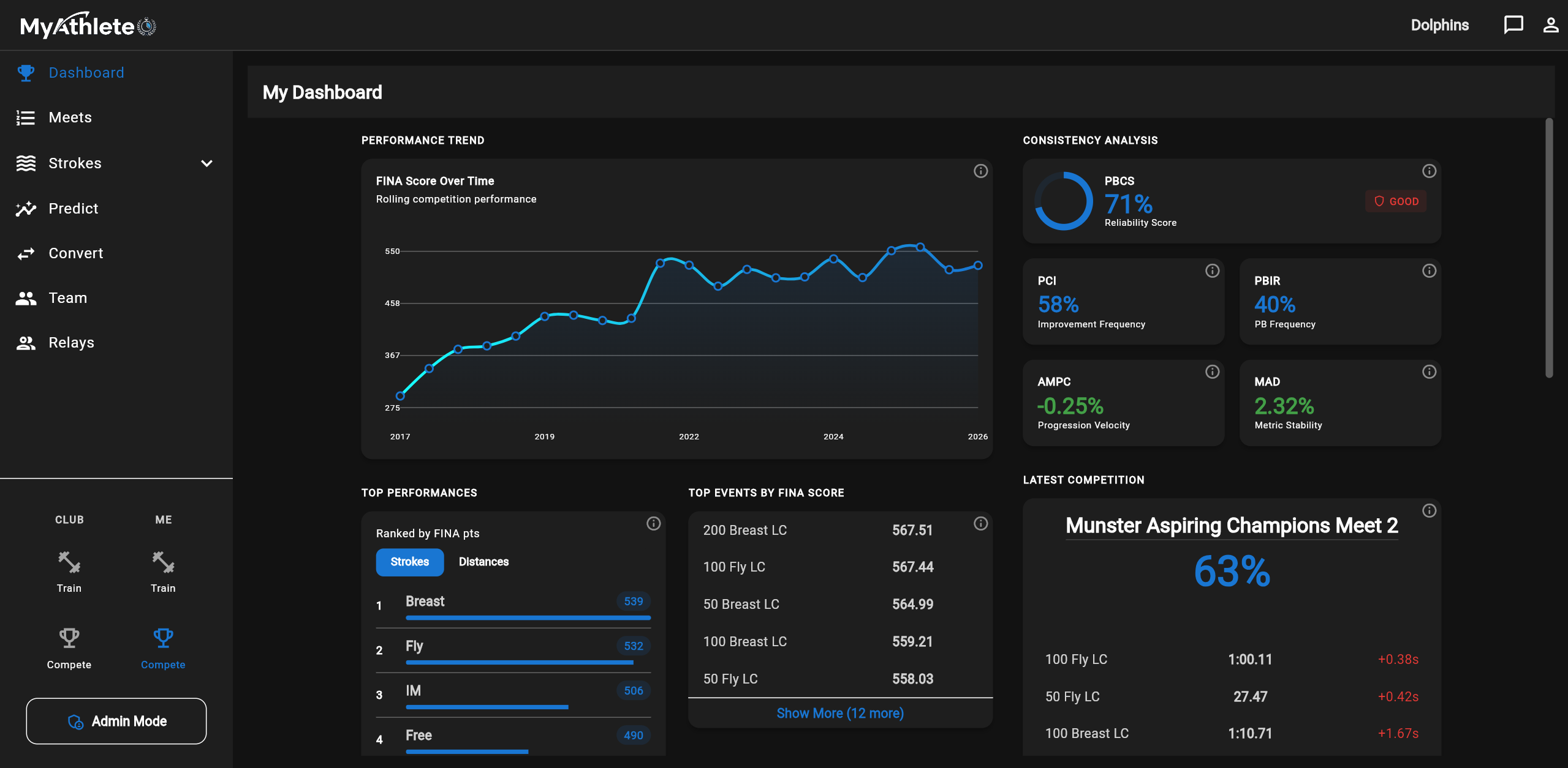 MyAthlete - The Operating System for Competitive Swimming