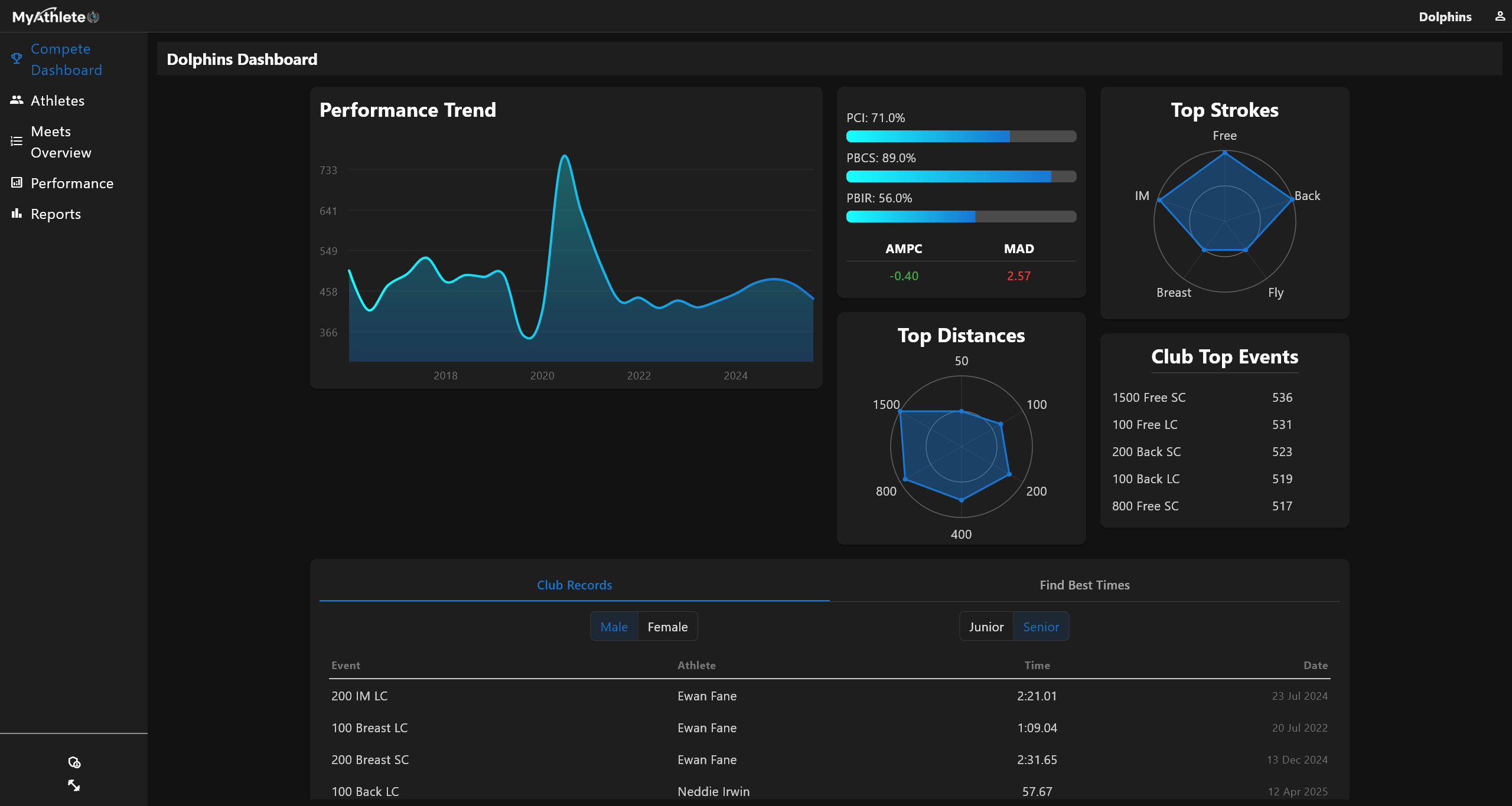 MyAthlete - Go Beyond the Surface
